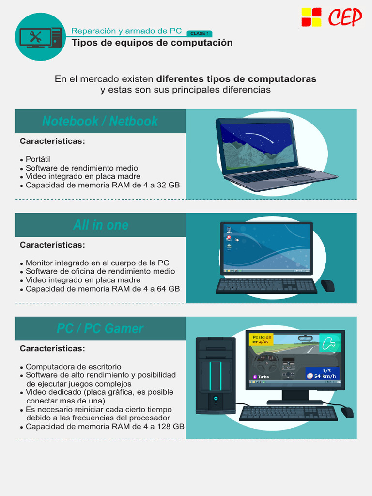 Clase 1 1 - Tipos de Computadoras | PDF
