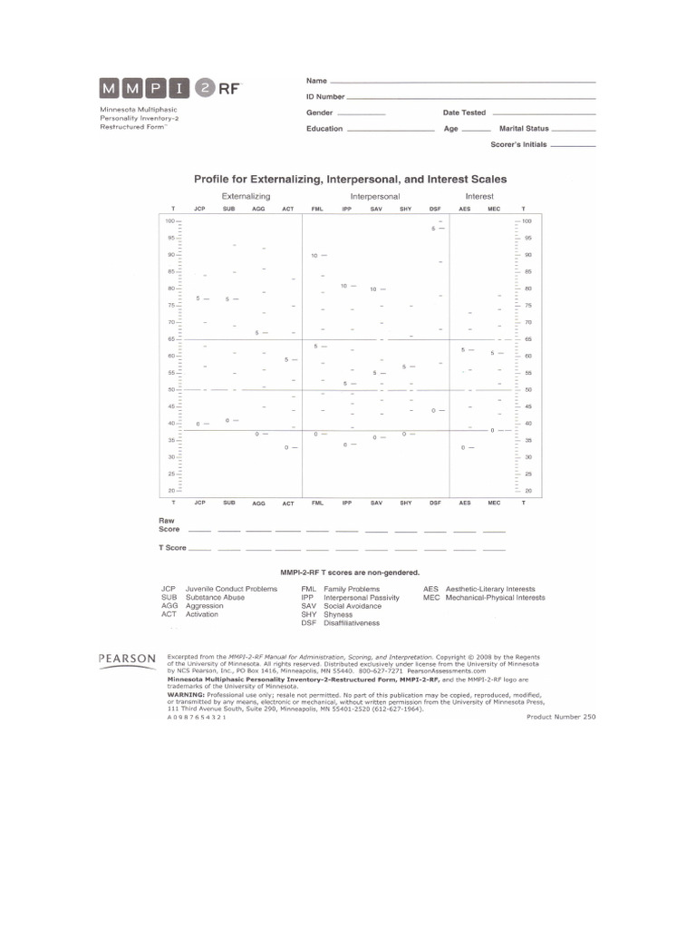 Mmpi-2-Rf (2) | PDF