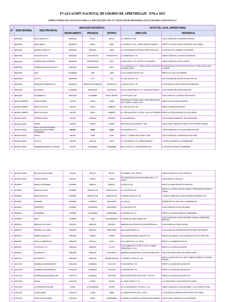 ACTUALIZADO DIRECTORIO DE LOCALES PARA LA RECEPCION DE CV APLICADORES ...