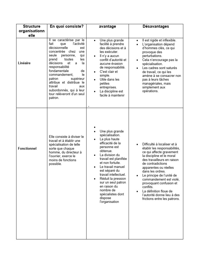 Preuve 6. Tableau Comparatif Des Structures Organisationnelles | PDF
