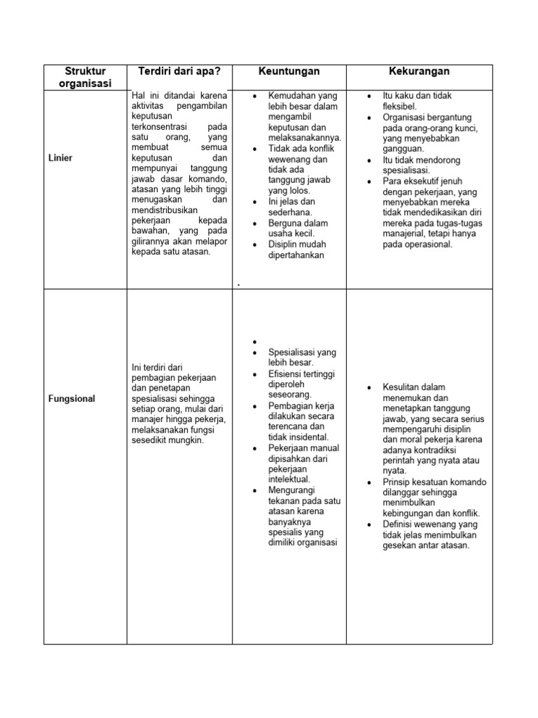 Bukti 6. Tabel Perbandingan Struktur Organisasi | PDF