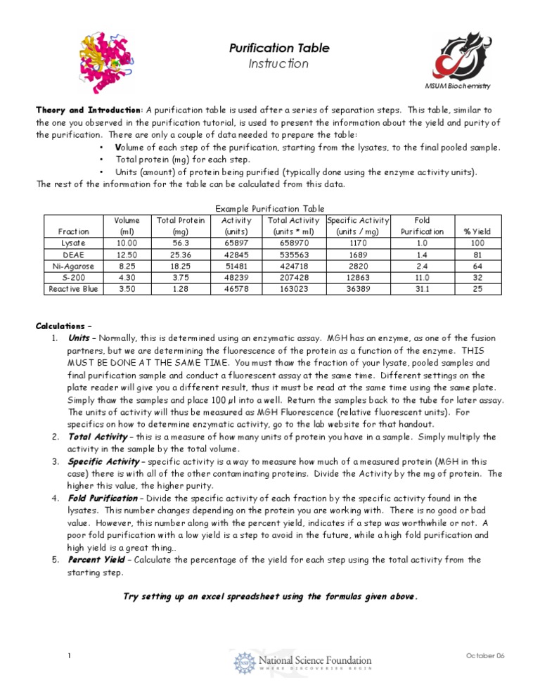 Purification Table Instruction | Enzyme Assay | Laboratories
