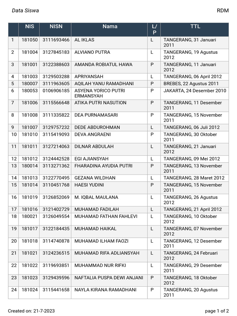 Data Siswa Kelas 6 2023-2024 | PDF