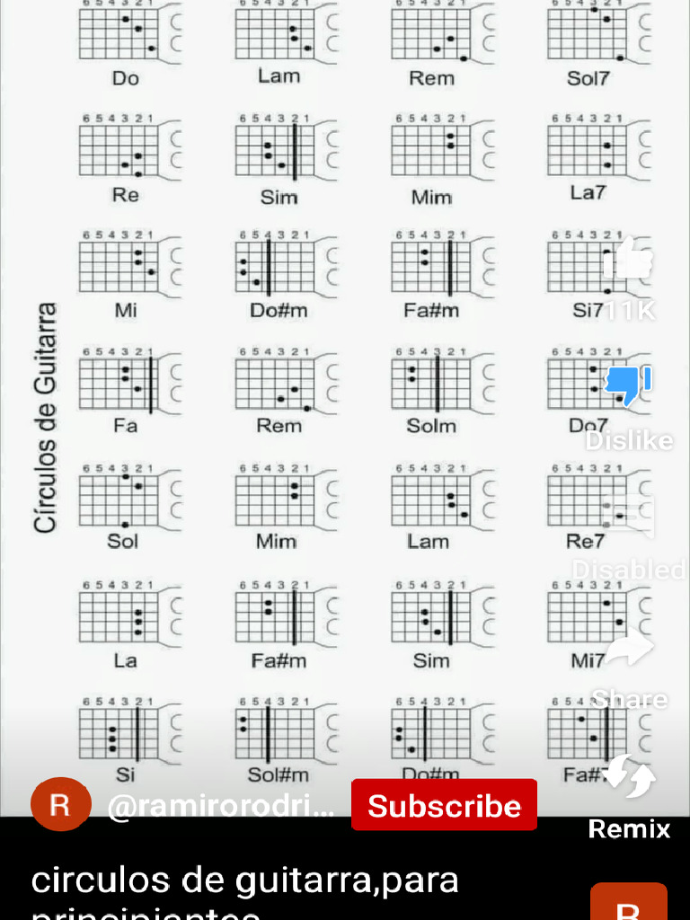 Acordes Basicos | PDF