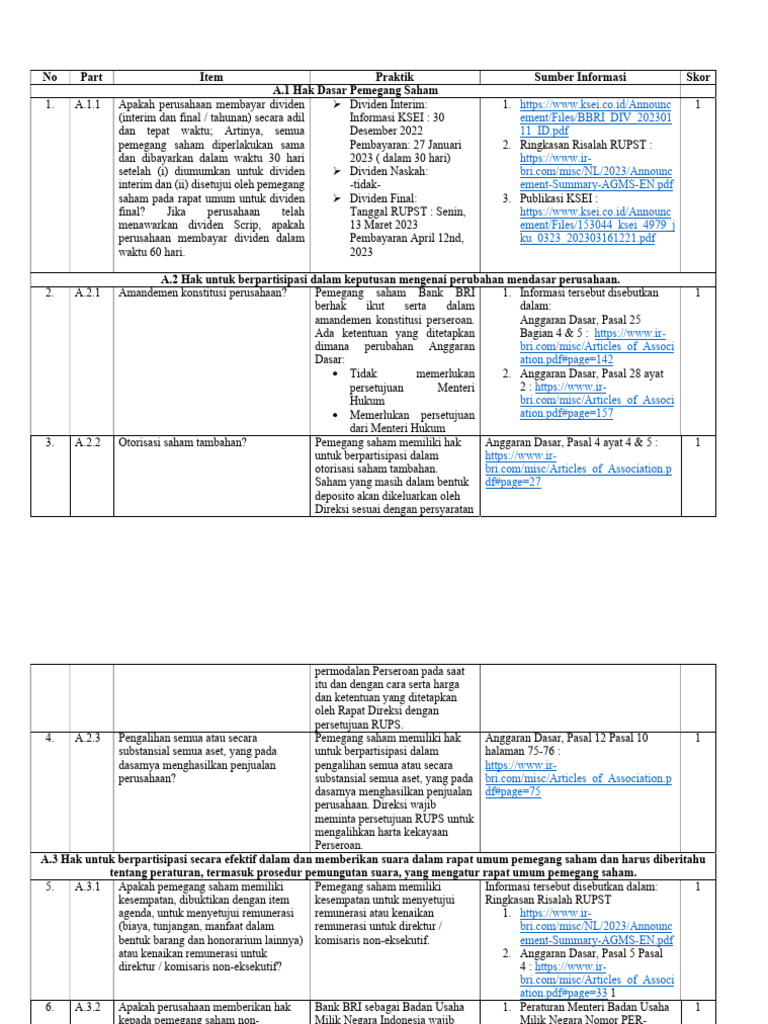 Tugas GCG Translate | PDF