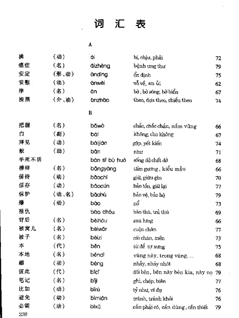 Bang Tu Vung | PDF | Teaching Methods & Materials