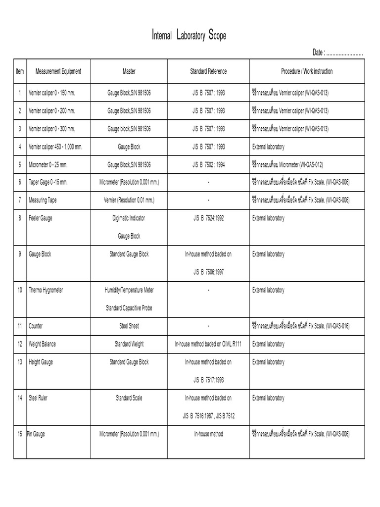 7.6.3.1-Laboratory Scope | PDF