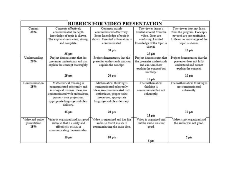 Video Presentation Rubrics Guide | PDF | Concept | Thought