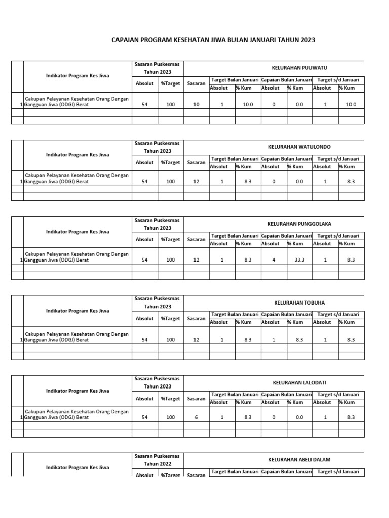 Capaian Program Kes - Jiwa Agustus 2023 | PDF