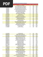 Barcode List | PDF | Cream | Biscuit