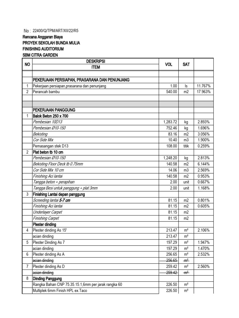 RAB Finishing Auditorium Sekolah Bunda Mulia | PDF | Griya & Taman