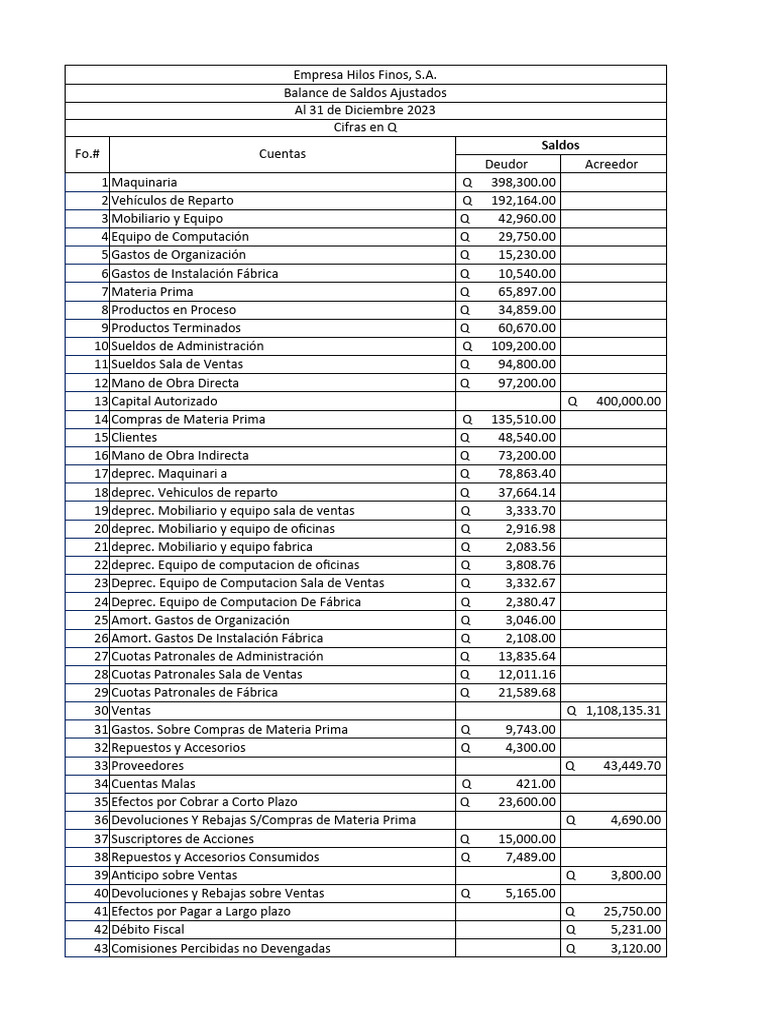 Practica Supervisada Ejercicio 61 | PDF | Valor neto | Depreciación