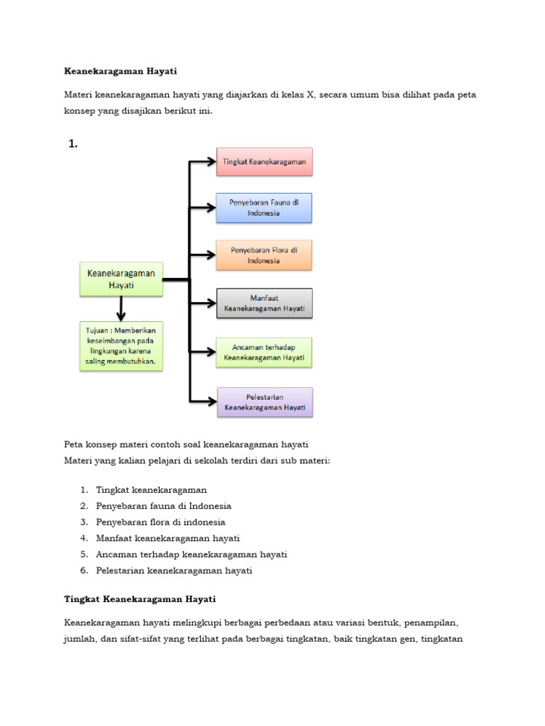 Keanekaragaman Hayati | PDF