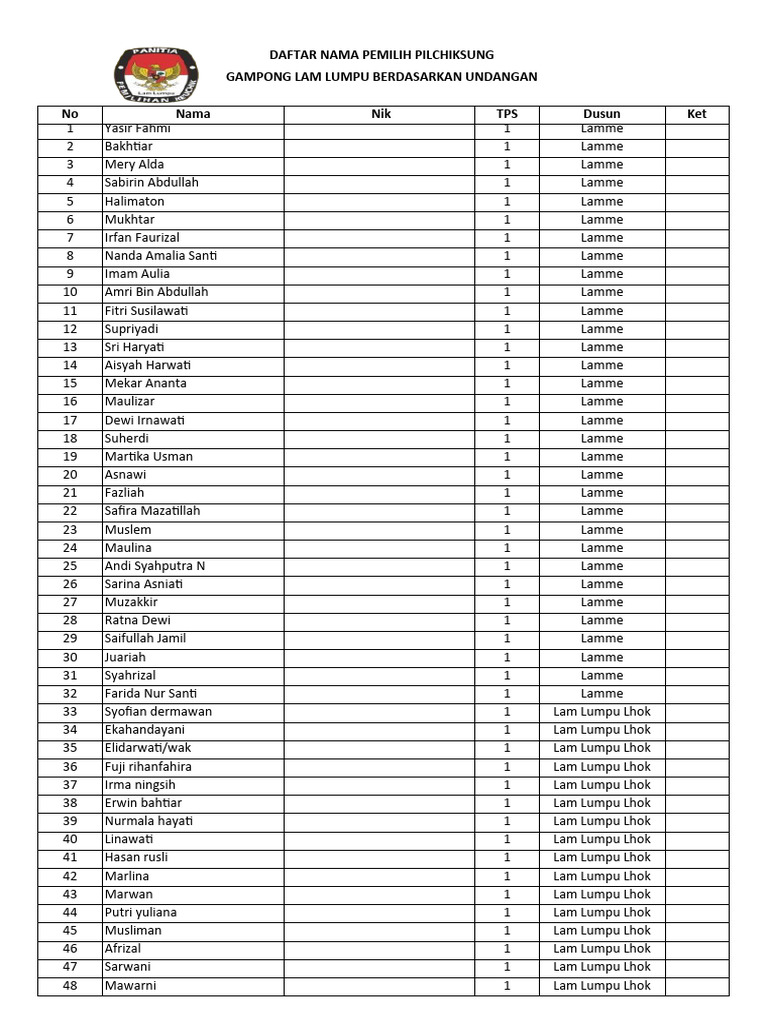 Data Pemilih 2023 Berdasarkan TPS | PDF