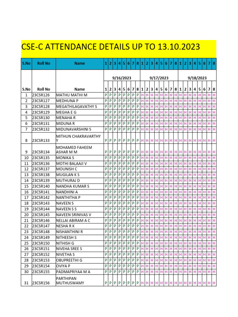 CSE-C Attendance Up To 13.10.2023 | PDF