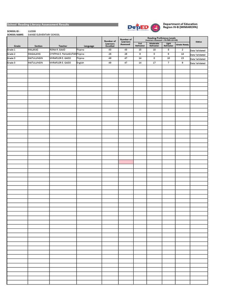 SIANGE ES CRLA BoSY 23 24 SCHOOL SUMMARY | PDF | Learning