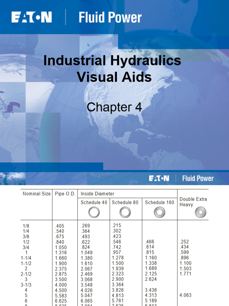 Eaton 04 Fluid Conductors | PDF