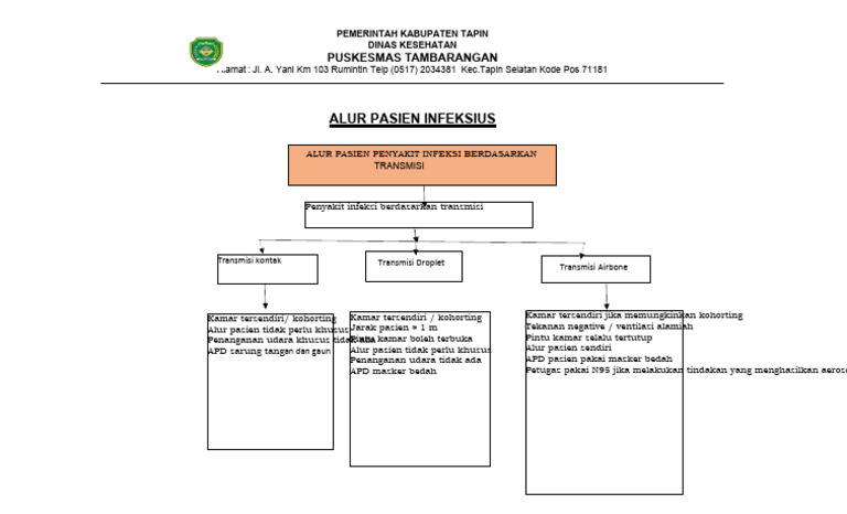 5.5.5.a Alur Pasien Infeksius. | PDF