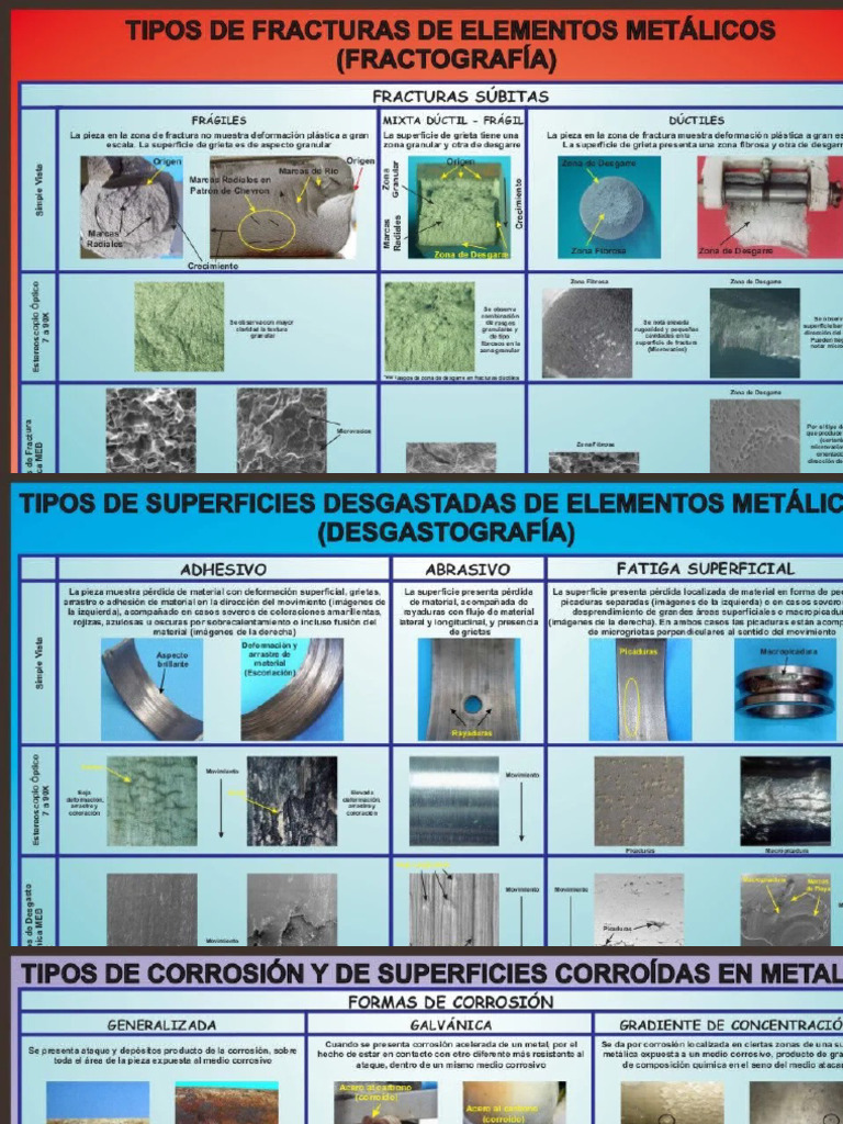 Fallas de Materiales | PDF