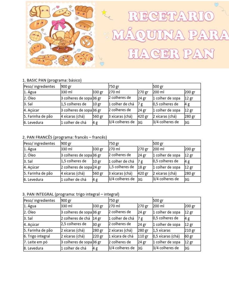 Receitas de Pães e Massas Diversas | PDF | Pães | Bolos