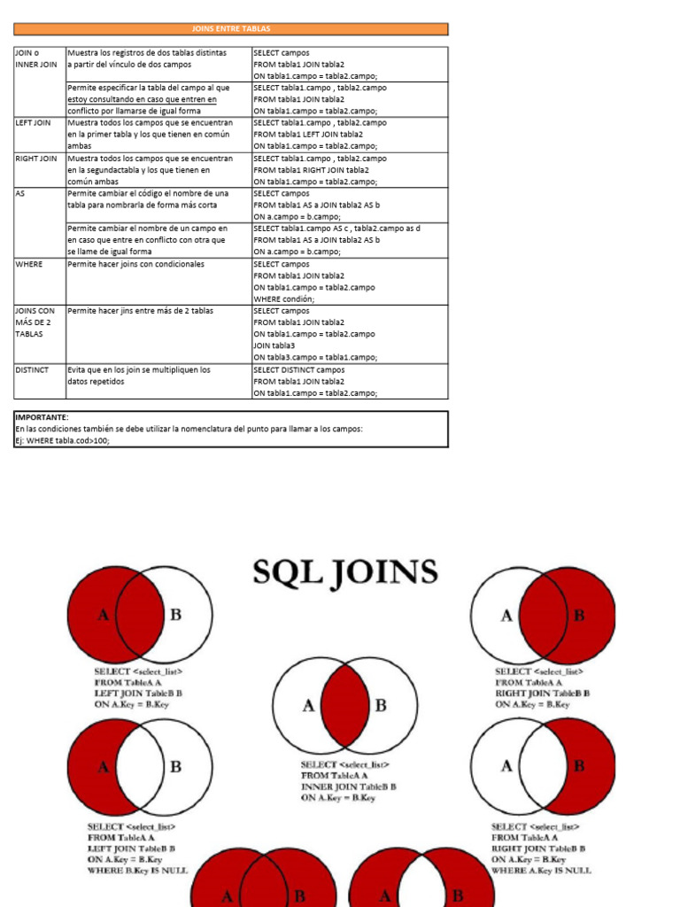 Joins | PDF | Bases de datos | Software de gestión de datos