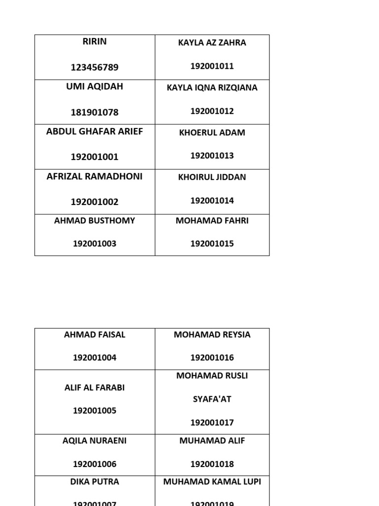 Daftar Nama Sampul Rapor | PDF