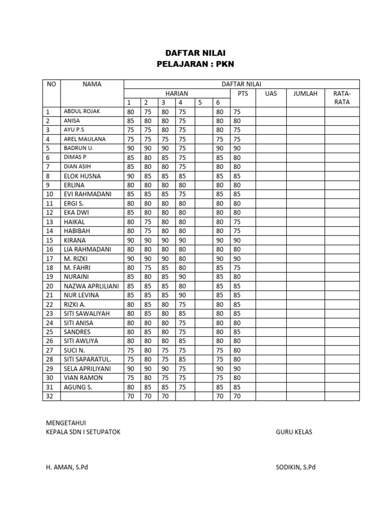 Daftar Nila KLS 5 | PDF
