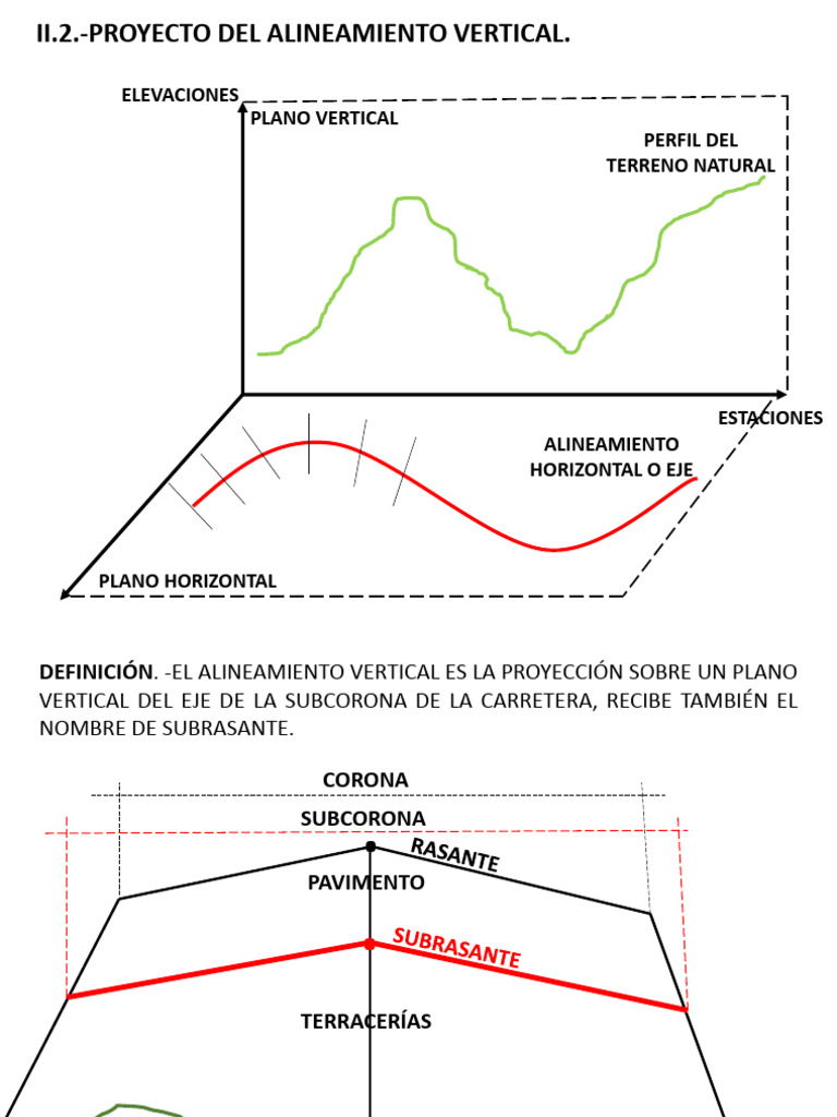 Ii.2.-Proy. Alineamiento Vertical | PDF | Pendiente | Geometría analítica