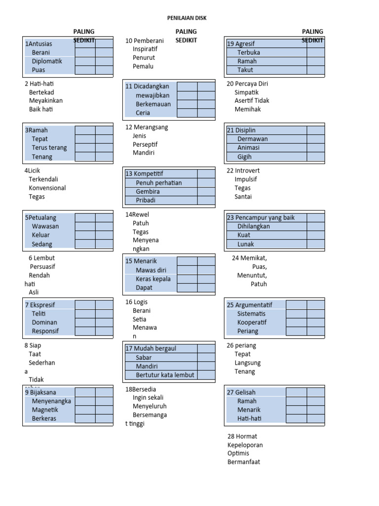 Tes DISC - Kunci Jawaban | PDF