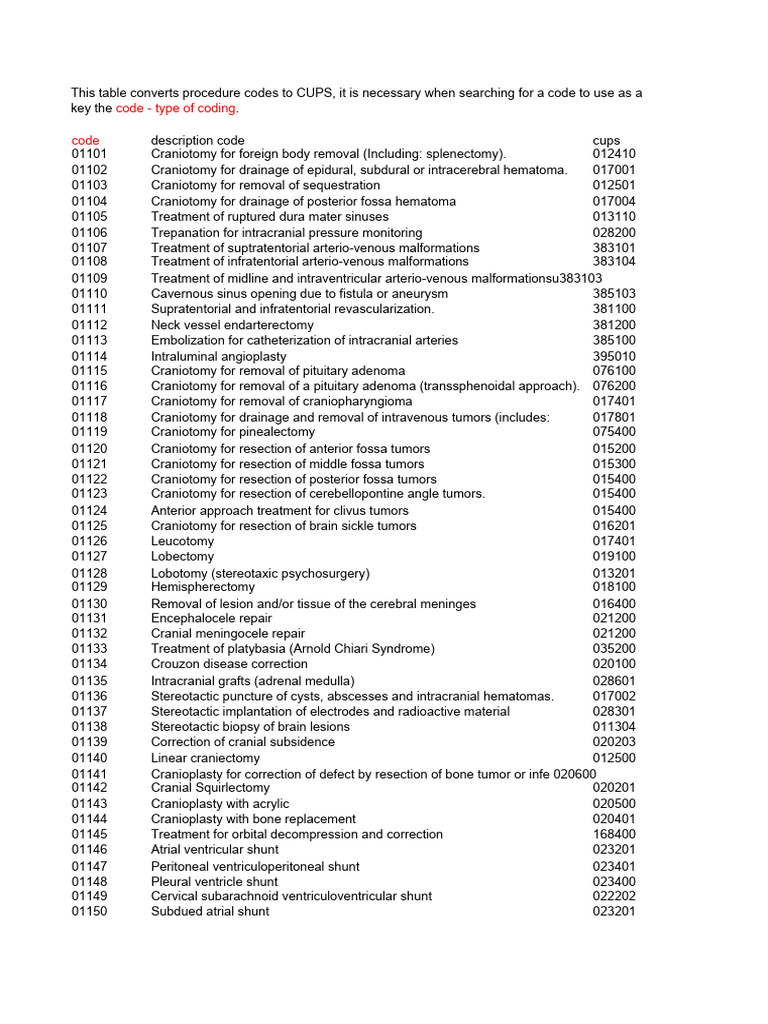 Procedure Code Conversion Table | PDF | Aorta | Human Nose