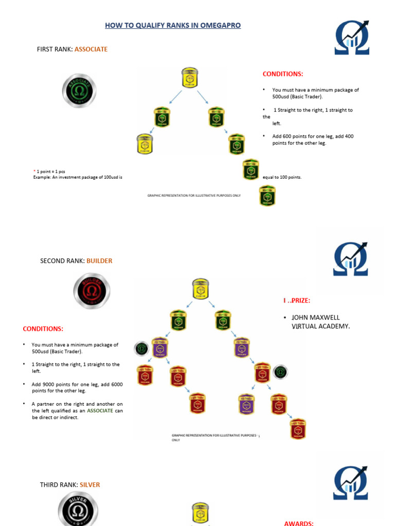 How To Qualify in Omega Pro | PDF