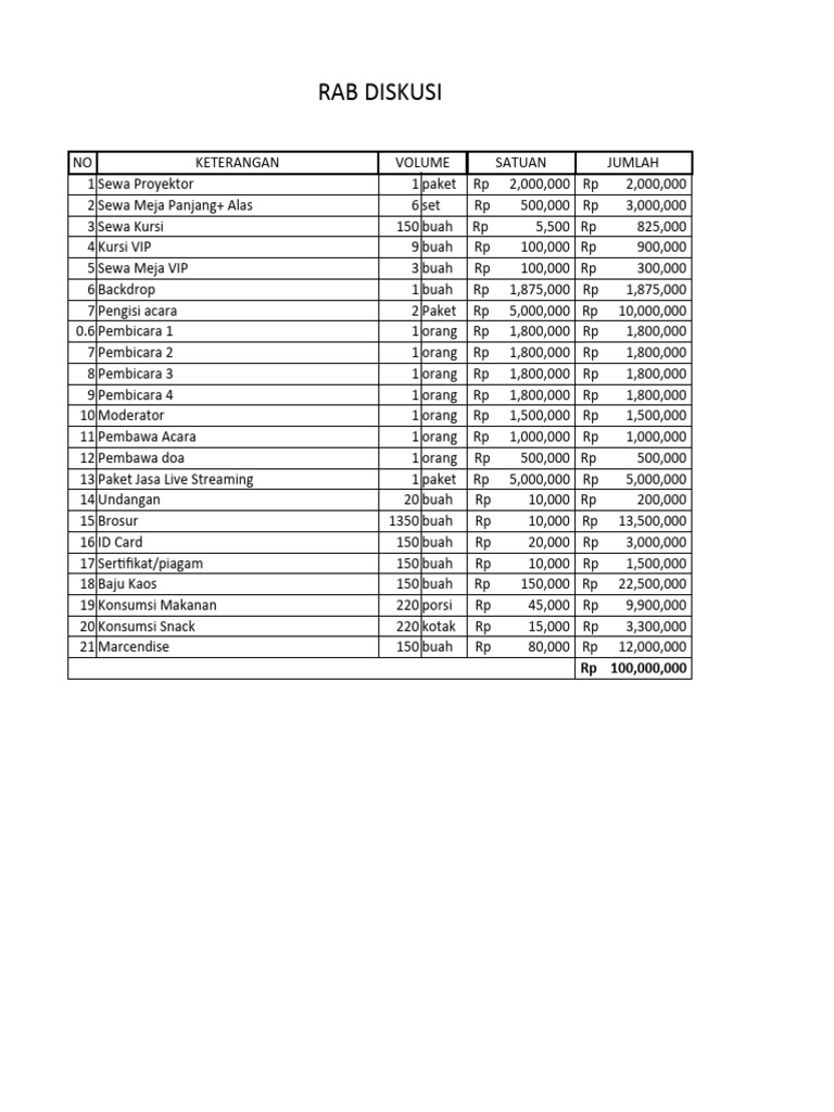 Contoh Rab Diskusi | PDF | Memasak, Makanan, & Anggur