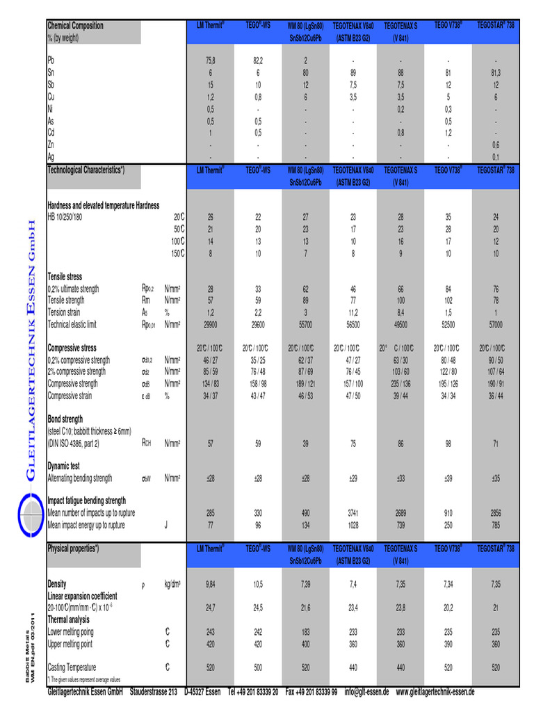 Data Sheet White Metal Selection | PDF | Strength Of Materials ...