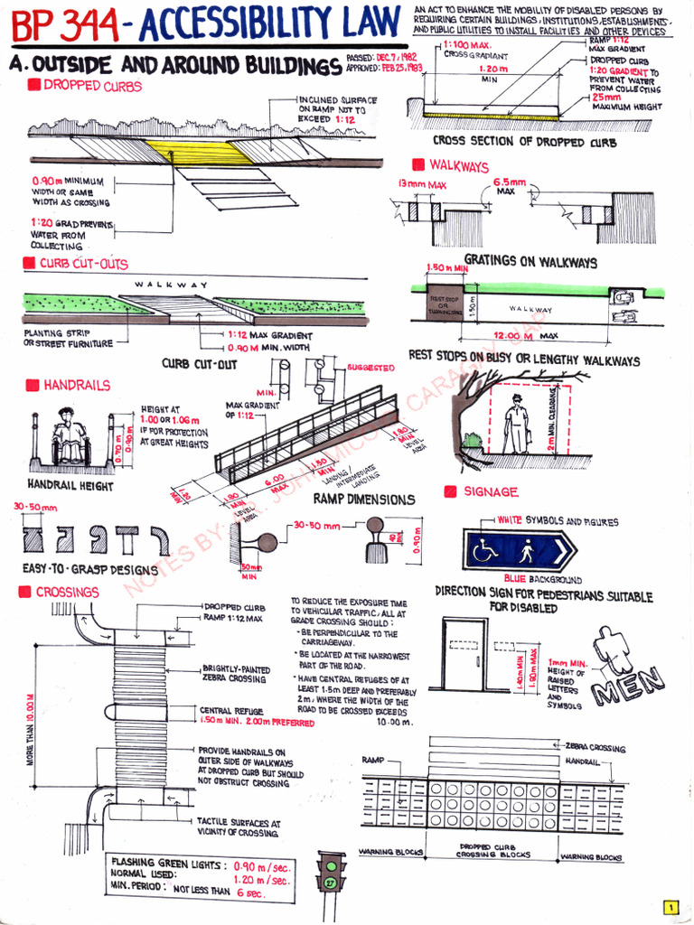 (BP 344) Accessibility Law | PDF