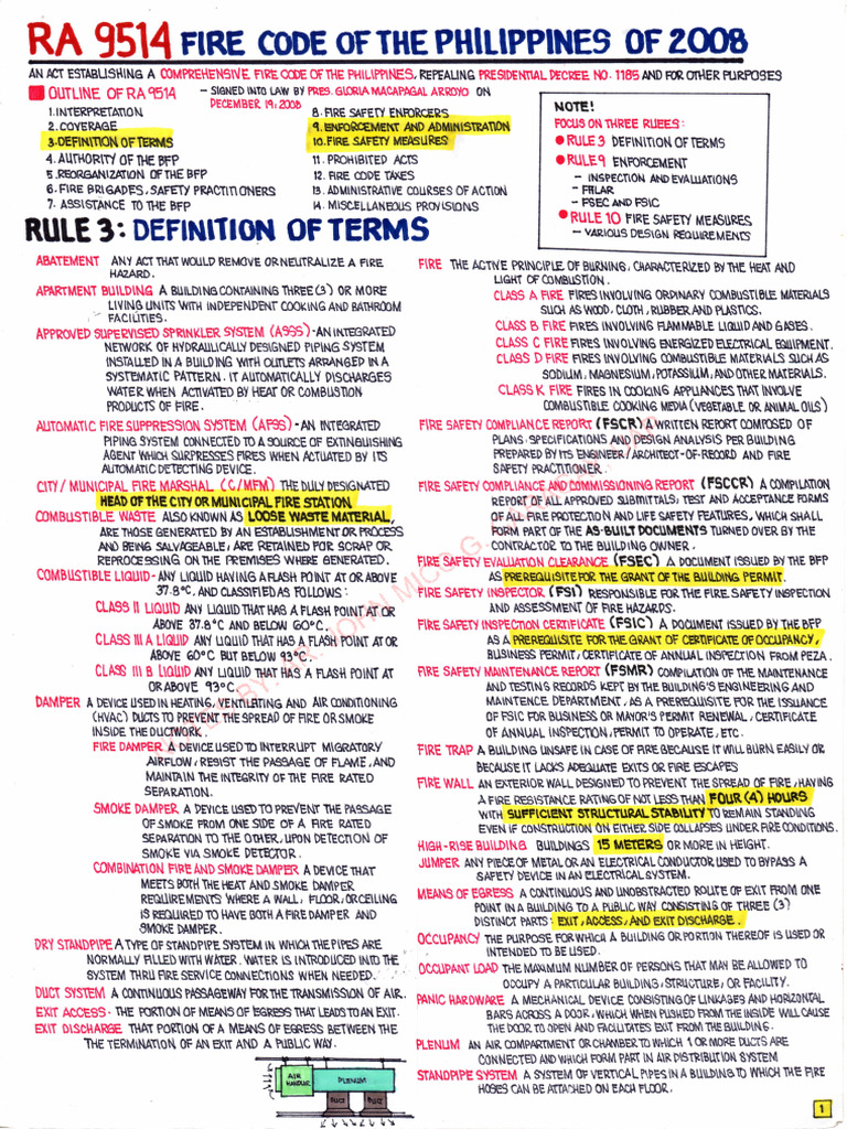 Ra 9514 | PDF