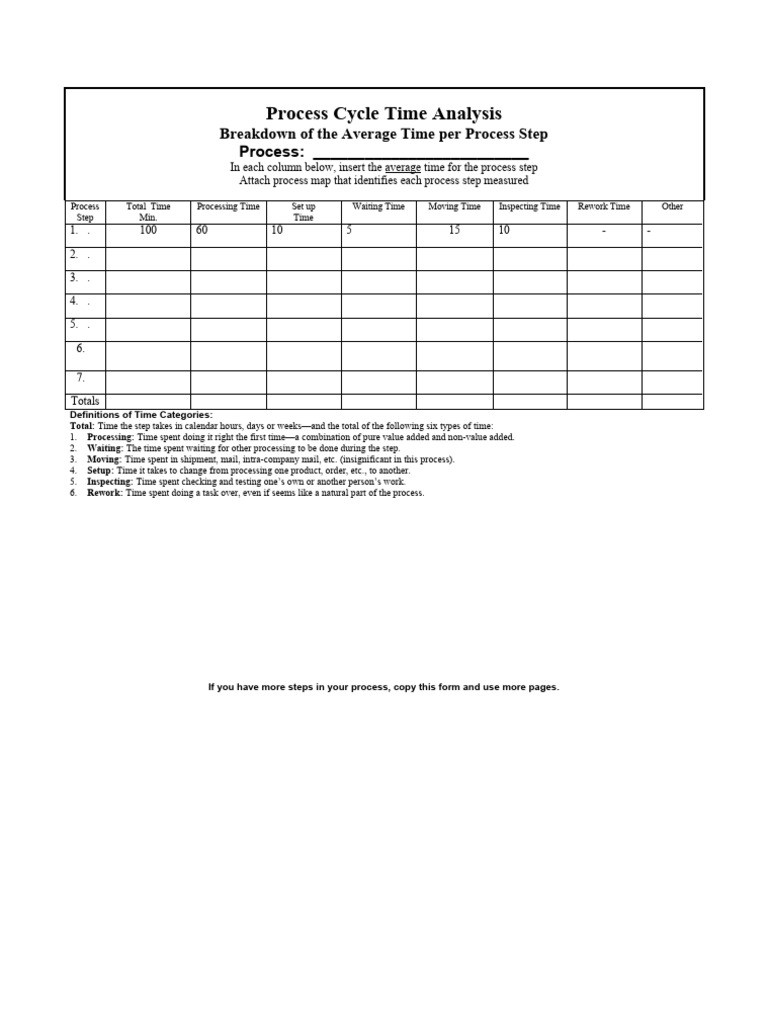 Cycletime Analysis Worksheet | PDF