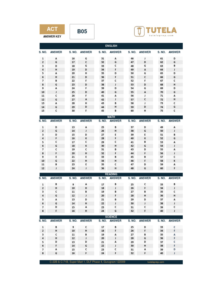 ACT B05 Answer Key and Scoring | PDF