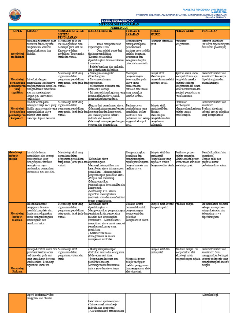 Tabel Perbandingan Metodologi | PDF
