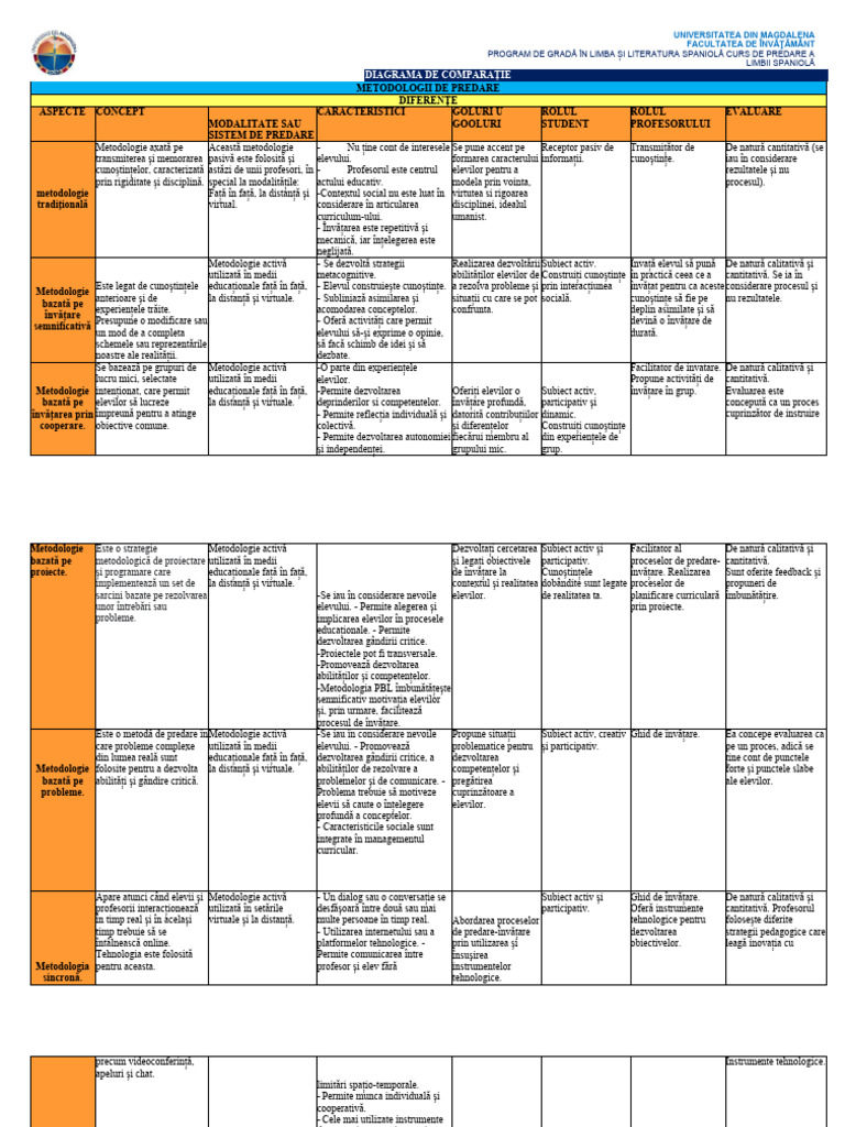 METODOLOGII TABEL COMPARATIV | PDF