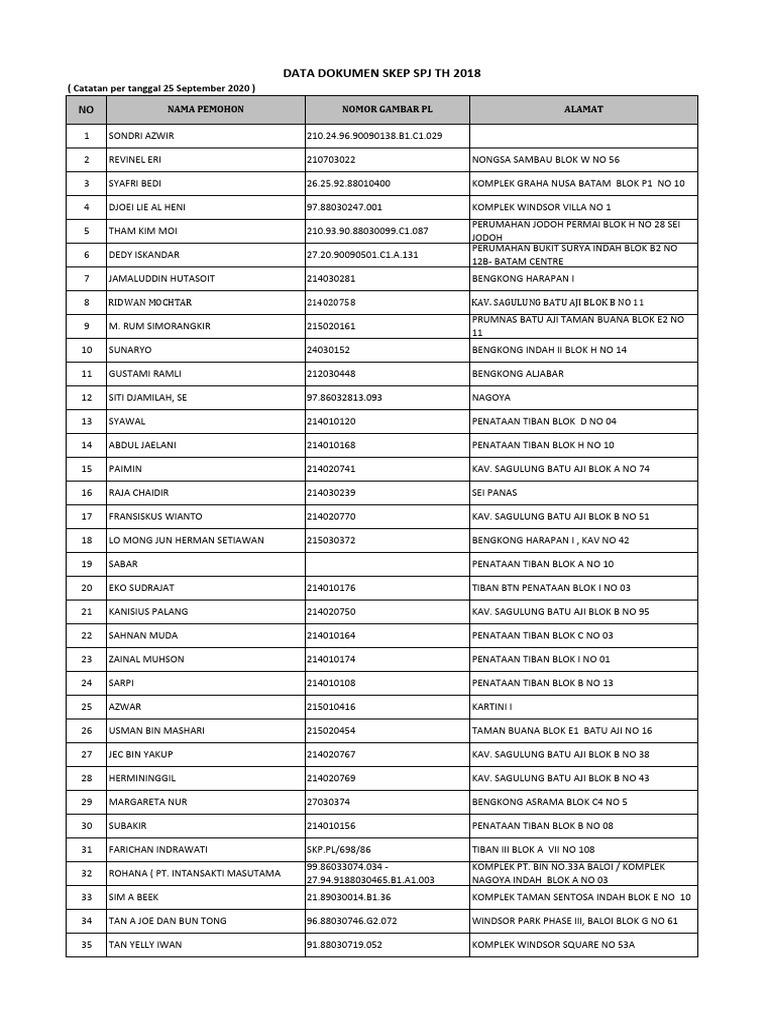 Data Dokumen TH 2018 SKEP SPJ | PDF