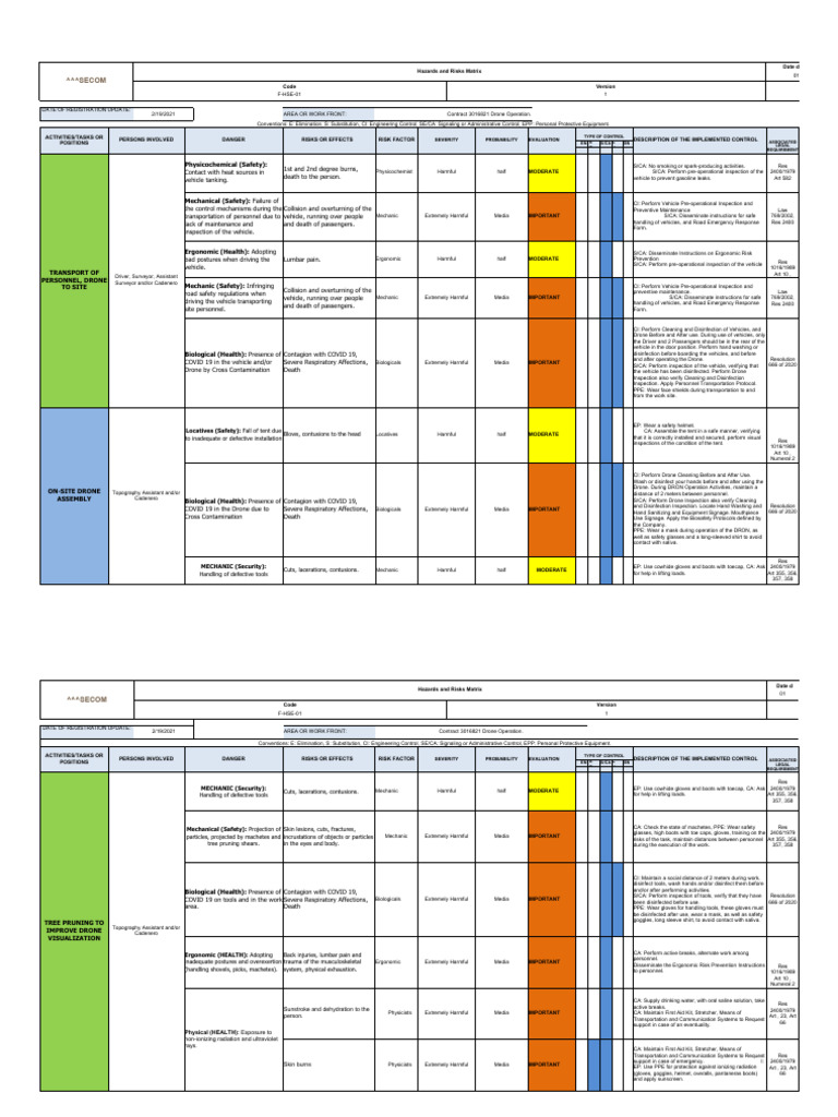 F-HSE-01. Dangers and Risk Matrix DRONE OPERATION (2-19-2021) | PDF ...