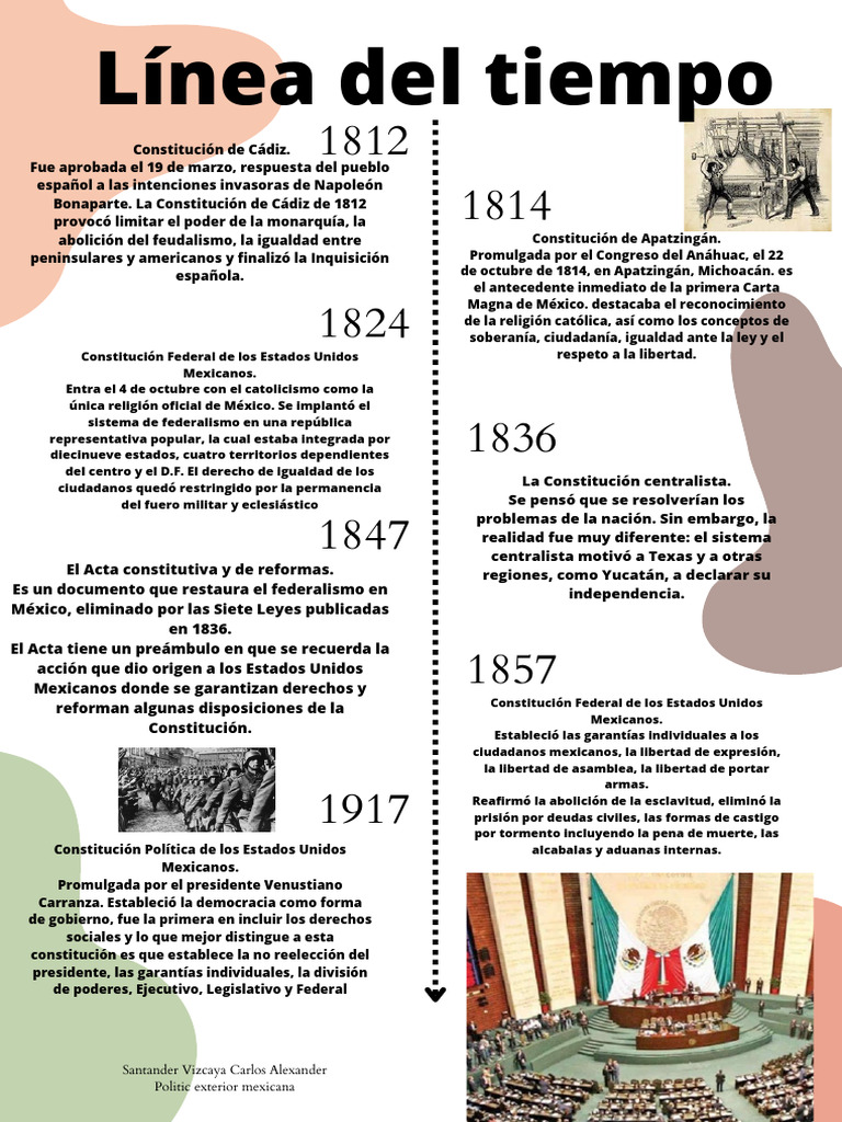 Linea de Tiempo Constituciones | PDF | Constitución | México