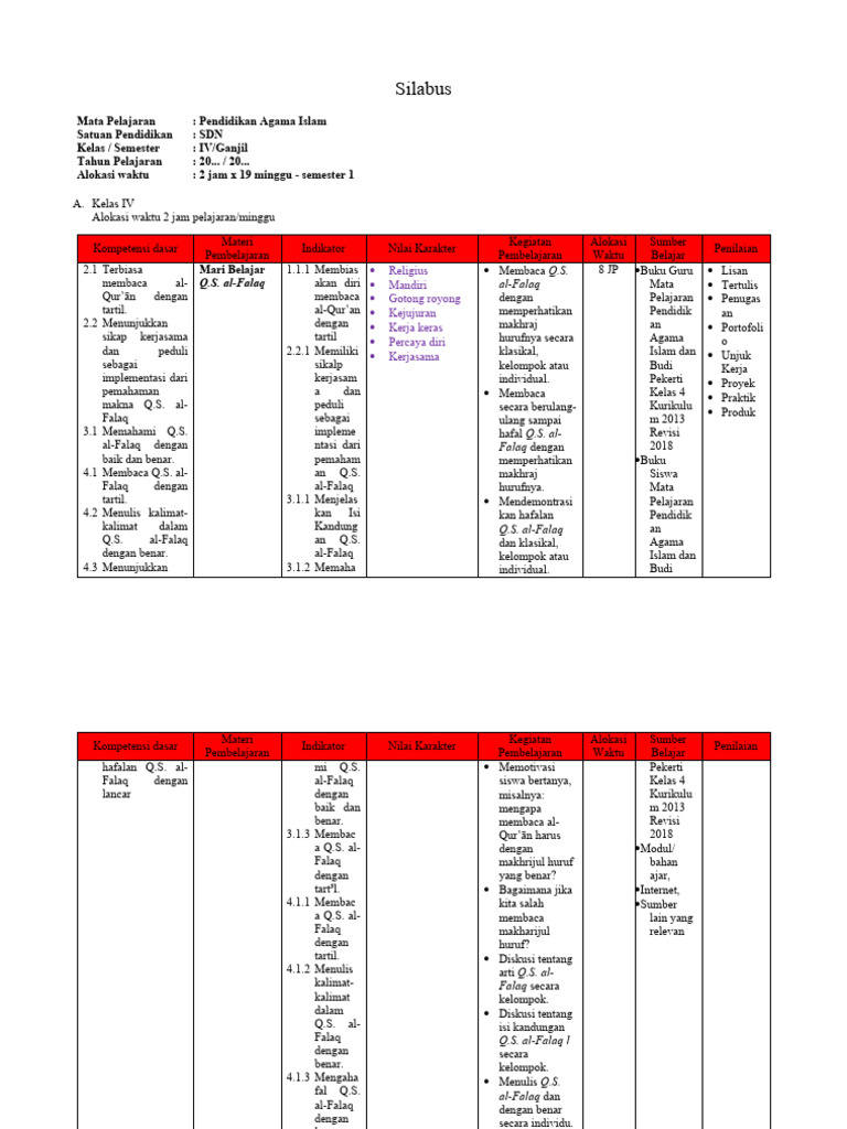 Silabus Pai Kelas 4 Semester 1 | PDF