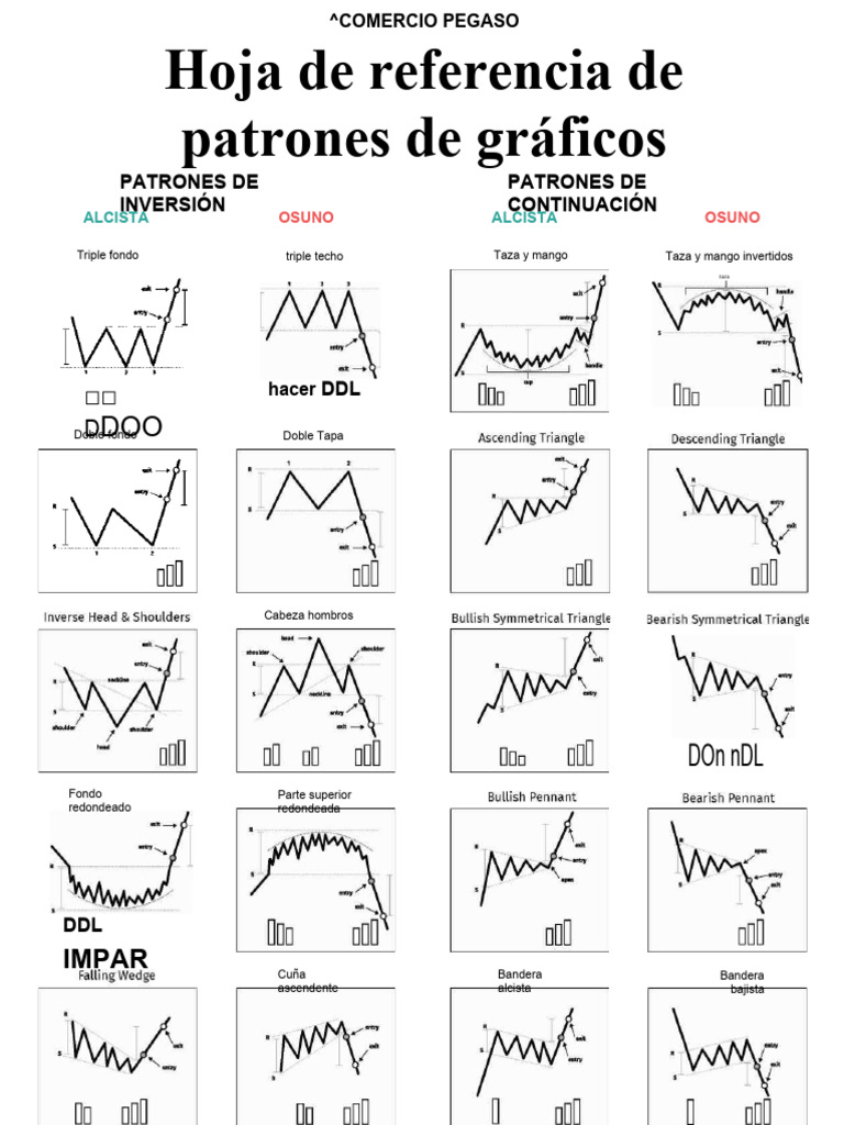 Patrones de gráficos | PDF