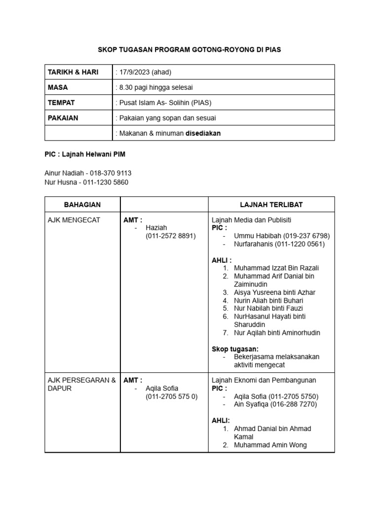 Skop Tugasan Gotong-Royong Pias | PDF