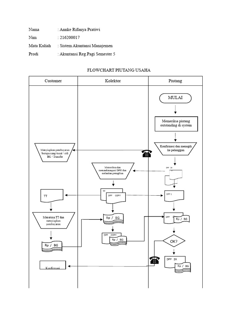 Flowchart Piutang | PDF