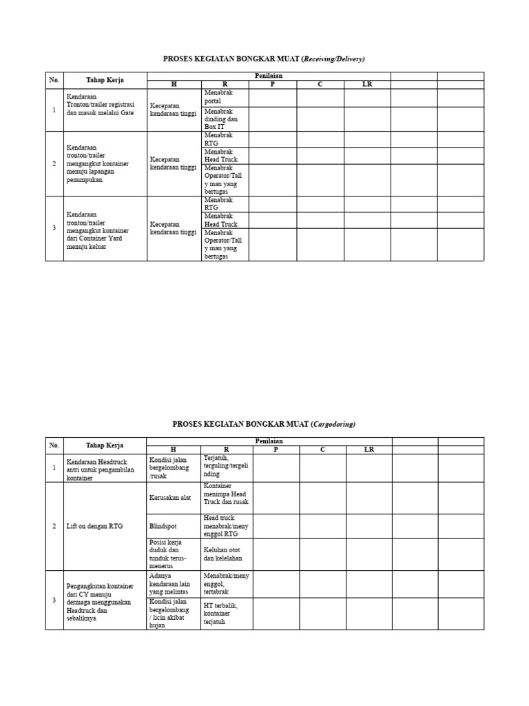 Tabel Kegiatan B - M General Cargo (Jsa Dan Hazops) | PDF