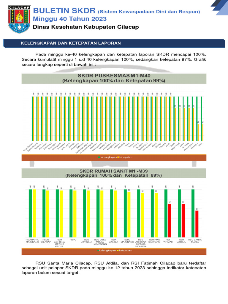 Buletin SKDR M40 Kab. Cilacap | PDF