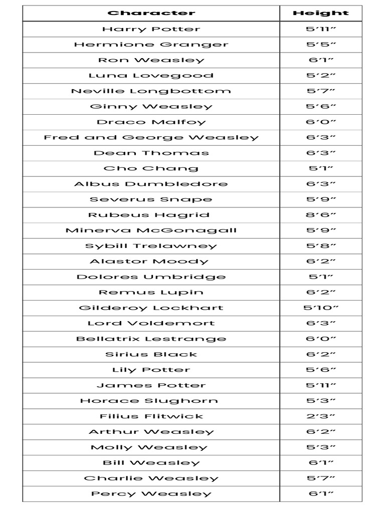 How Tall Are Harry Potter Characters (With Chart!) | PDF