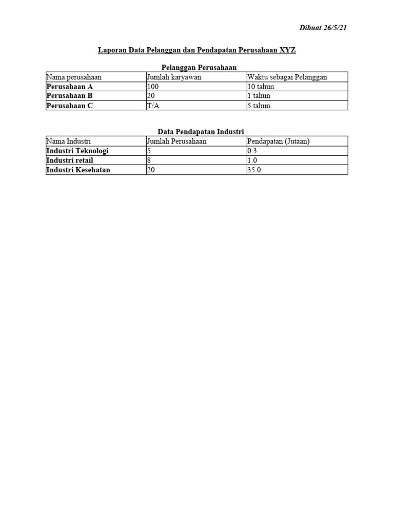 Laporan Data Pelanggan Dan Pendapatan Perusahaan XYZ | PDF | Bisnis